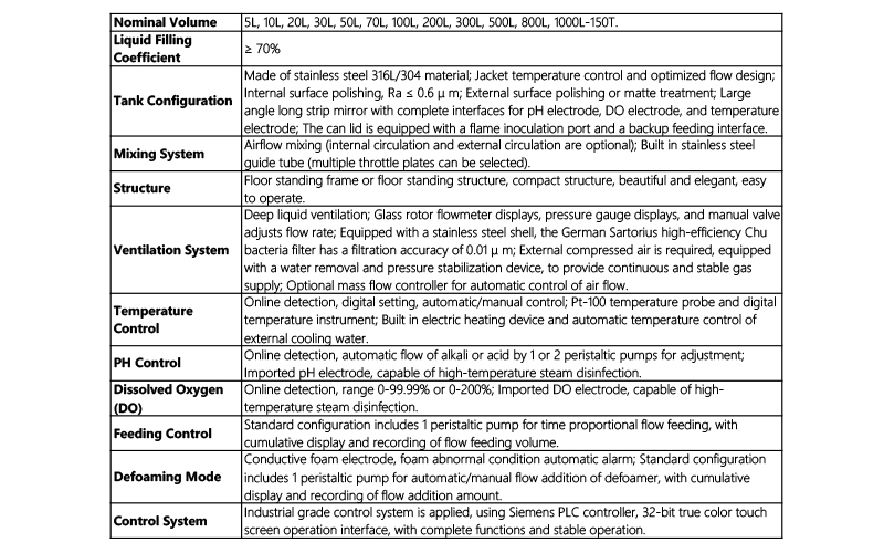 Airlift Bioreactor - Saiferm shop