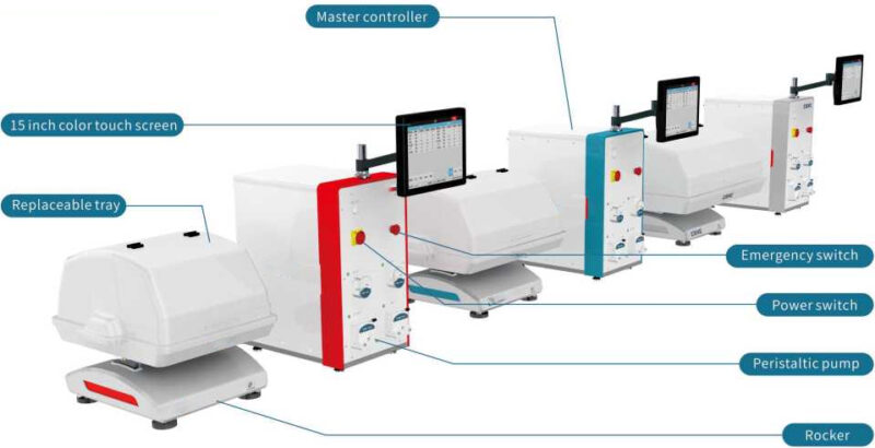 Single Use Bioreactor - Saiferm Bioreactor